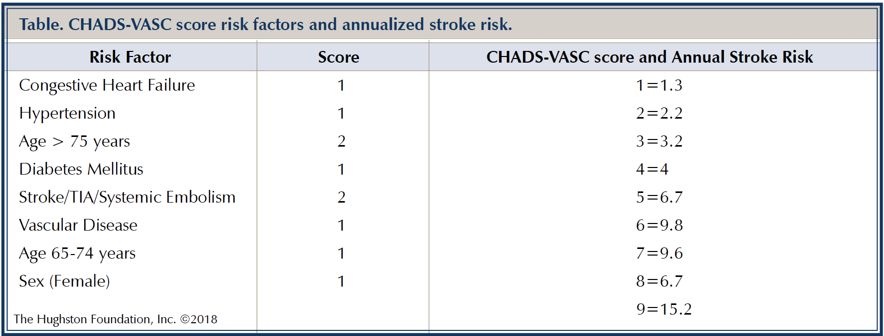 Atrial Fibrillation in Athletes - Alabama
