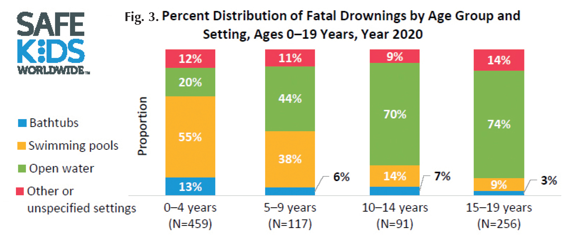Safety Gear: Keeping Kids Safe - Alabama